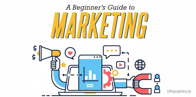 A Beginner's Guide to Marketing [Infographic Template]